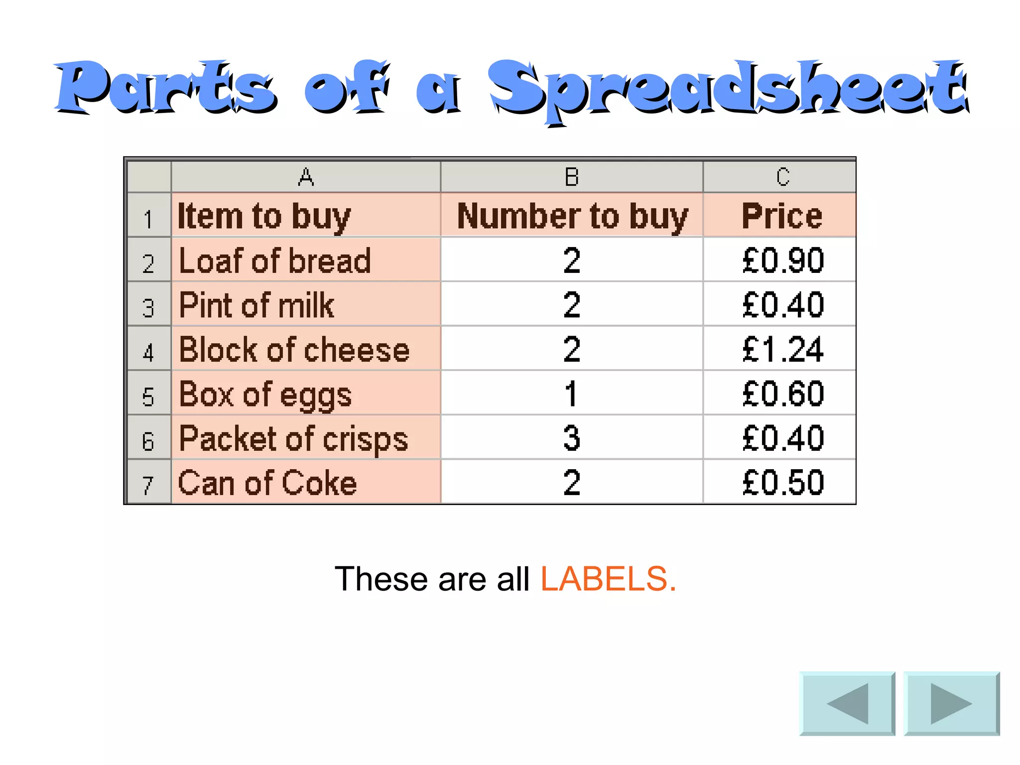 Interactive spreadsheet basics[1] | PPT