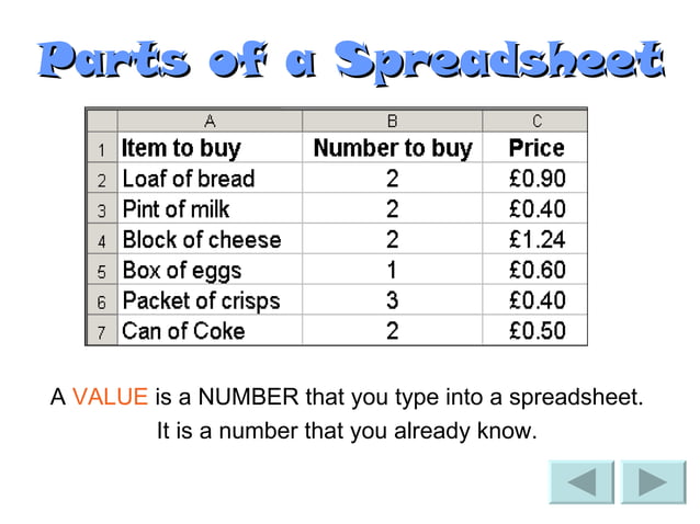 Interactive spreadsheet basics[1] | PPT | Technology & Computing