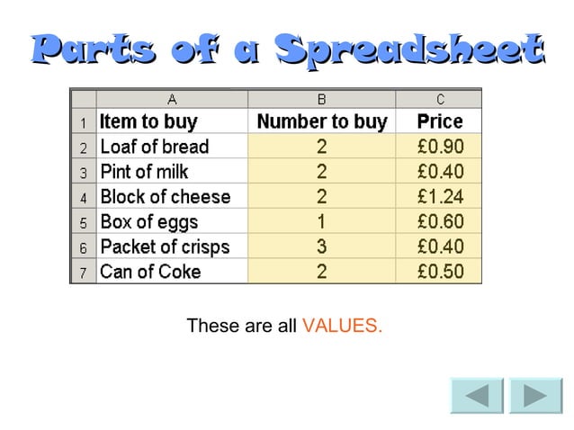 Interactive spreadsheet basics[1] | PPT | Technology & Computing