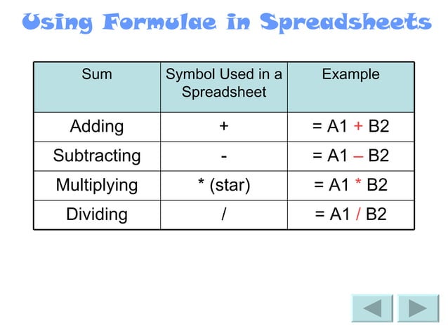 Interactive spreadsheet basics[1] | PPT | Technology & Computing