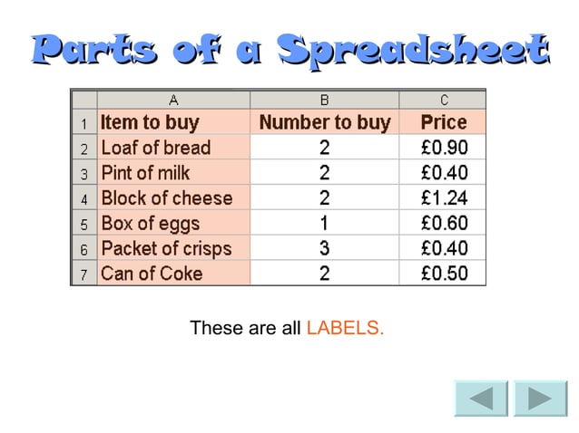 Interactive spreadsheet basics[1] | PPT | Technology & Computing