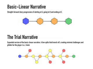 Interactive Stories | PPT