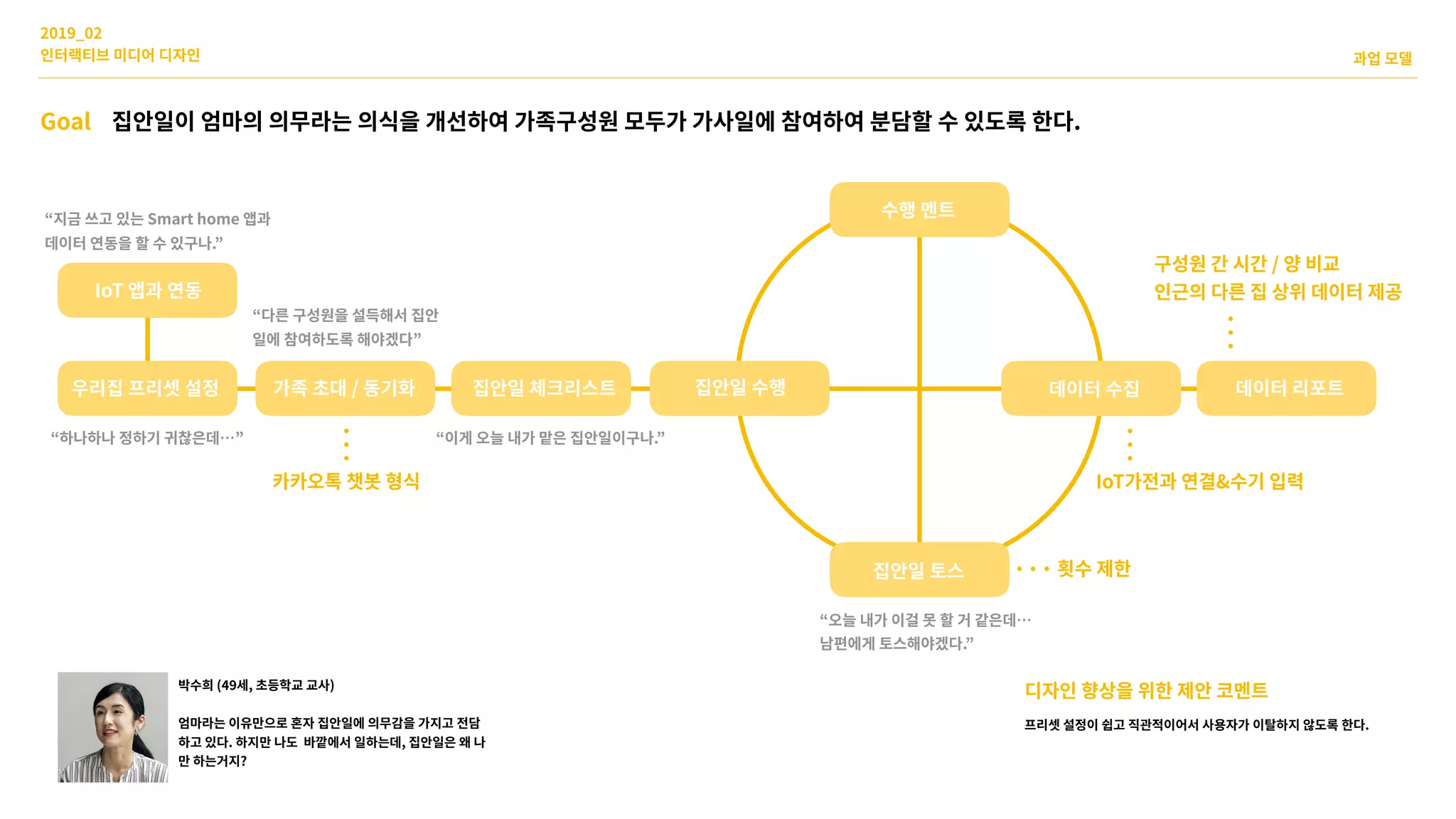 Interactive task sketch | PDF