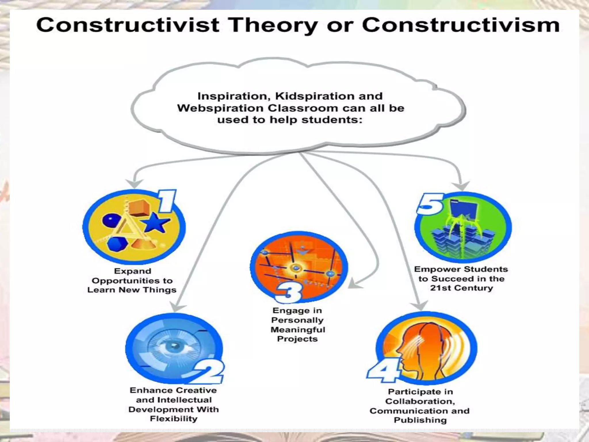 Interactive teaching and interactive learning | PPTX