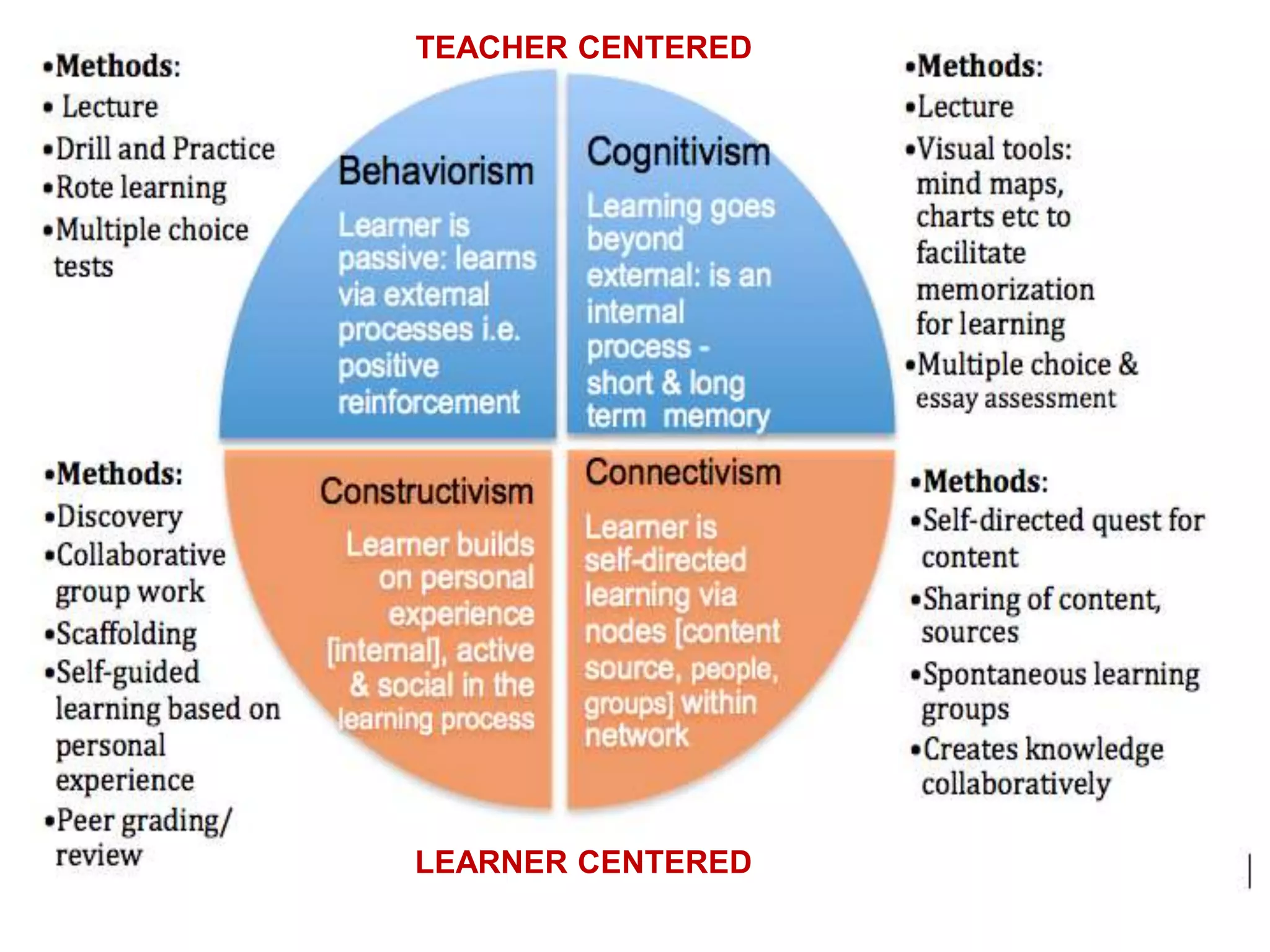 Interactive teaching and interactive learning | PPTX