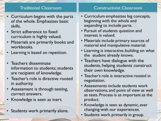 Interactive teaching and interactive learning | PPTX