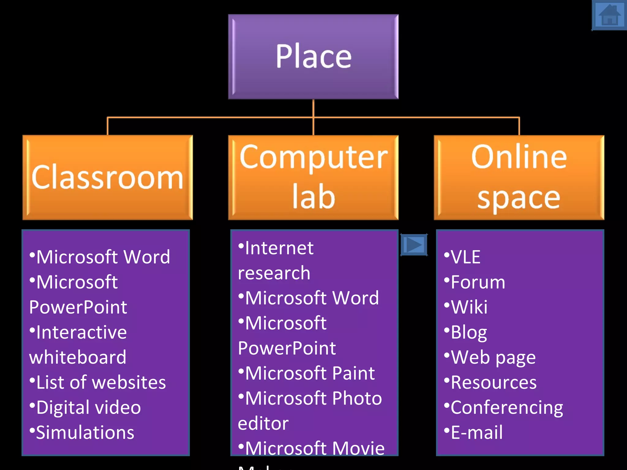Interactive Teaching Methods Based on IT | PPT