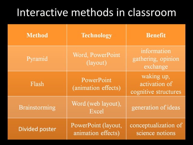 Interactive Teaching Methods Based on IT | PPT