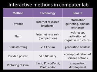 Interactive Teaching Methods Based on IT | PPT