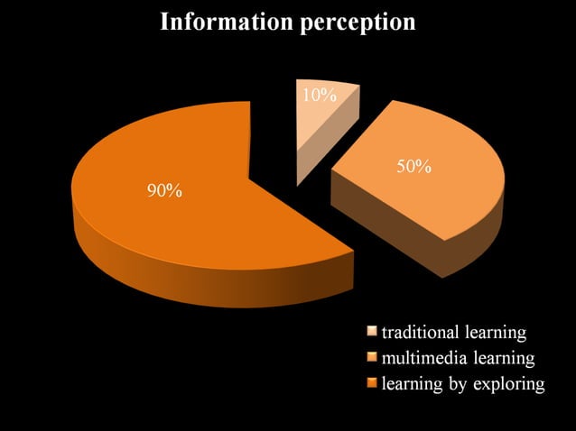 Interactive Teaching Methods Based on IT | PPT | Free Download