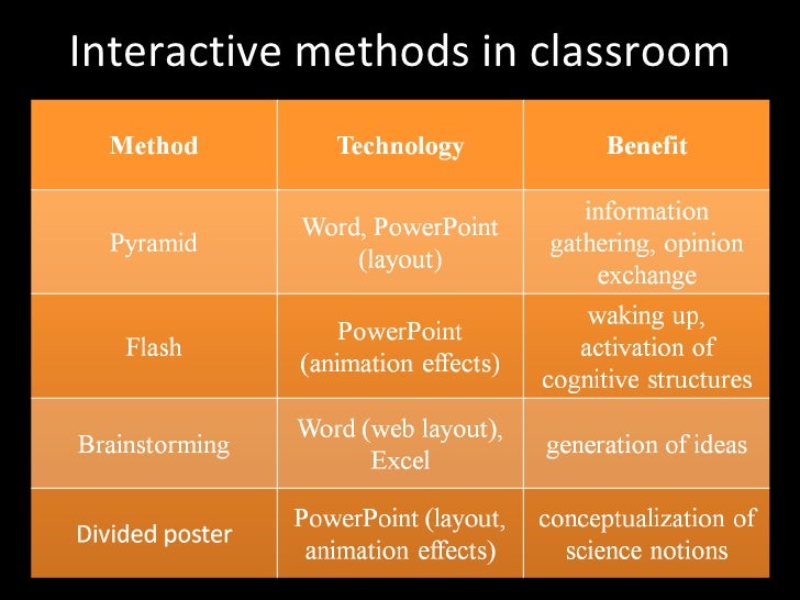 Interactive Teaching Methods Based On IT Interactive Teaching Methods Based On IT