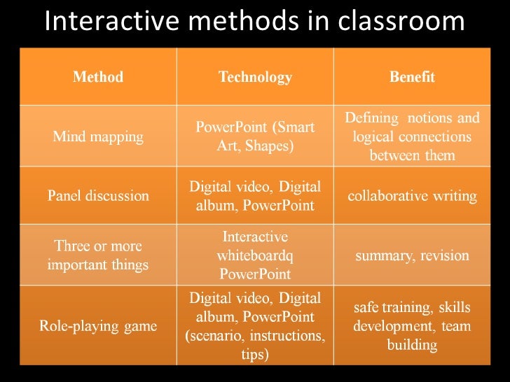 Interactive Teaching Methods Based On IT interactive-teaching-methods-based-on-it