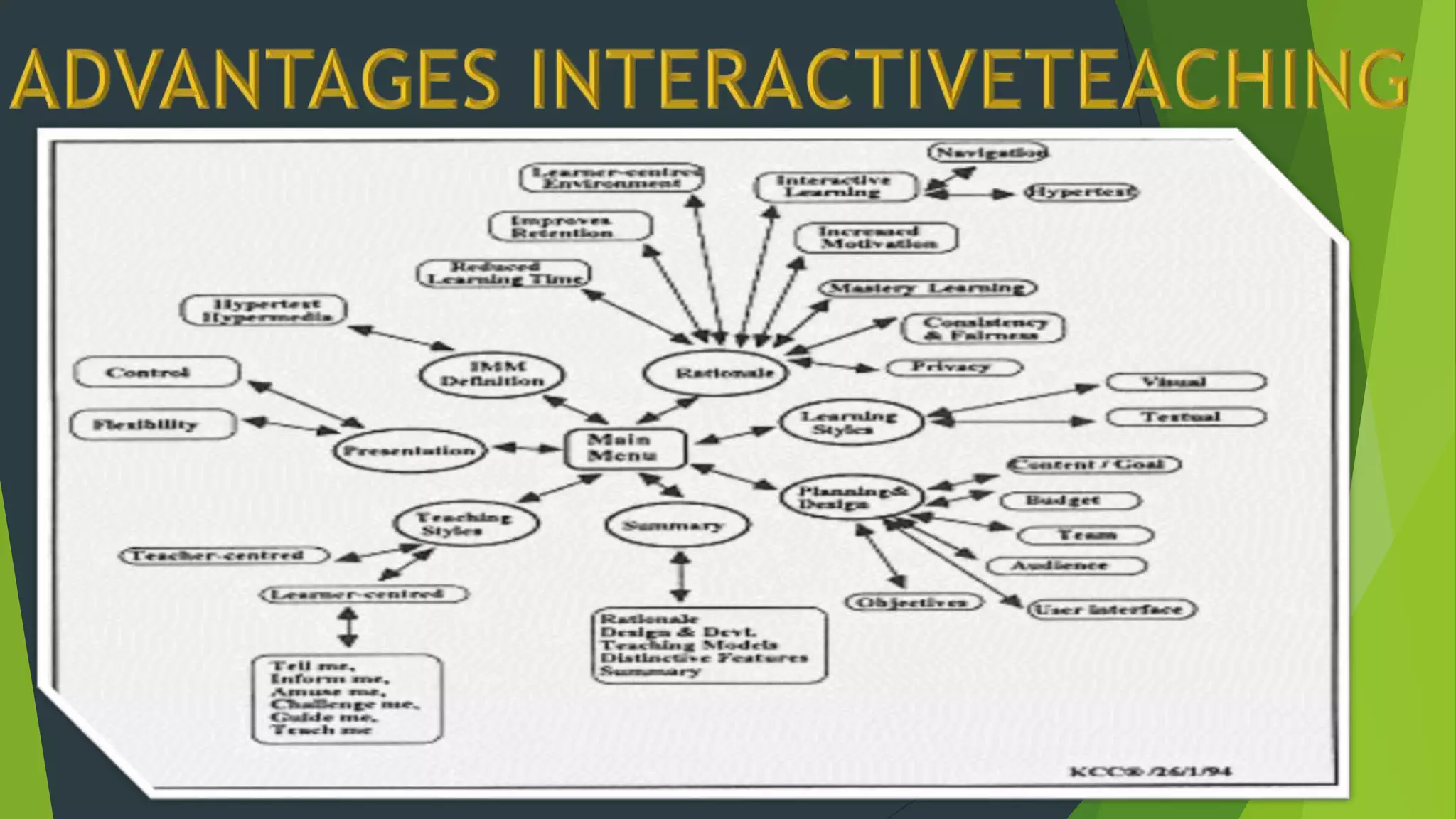 INTERACTIVE TEACHING PPT | PPTX