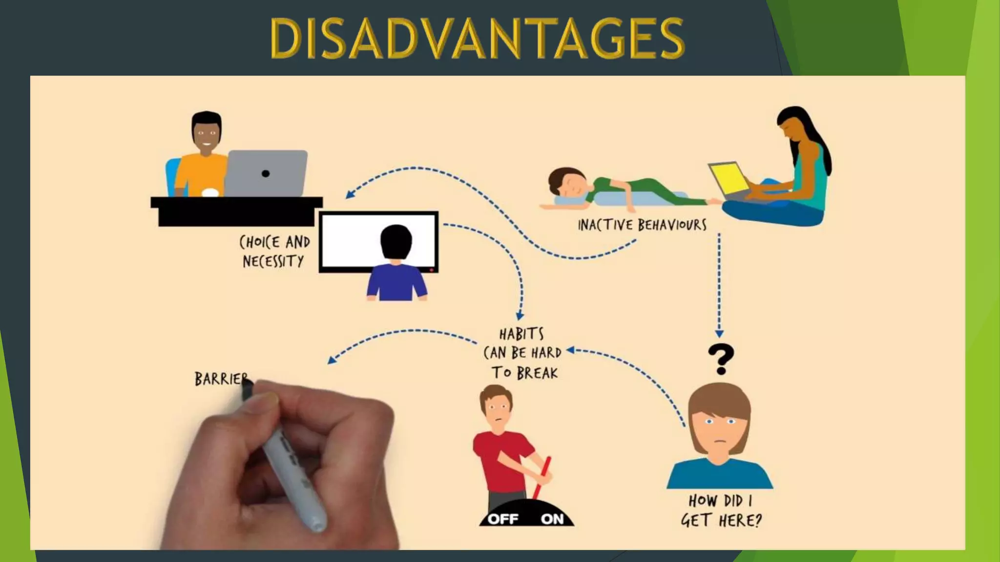 INTERACTIVE TEACHING PPT | PPTX