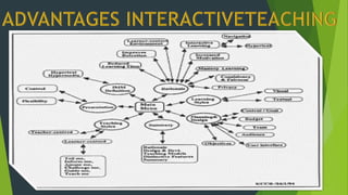 INTERACTIVE TEACHING PPT | PPTX
