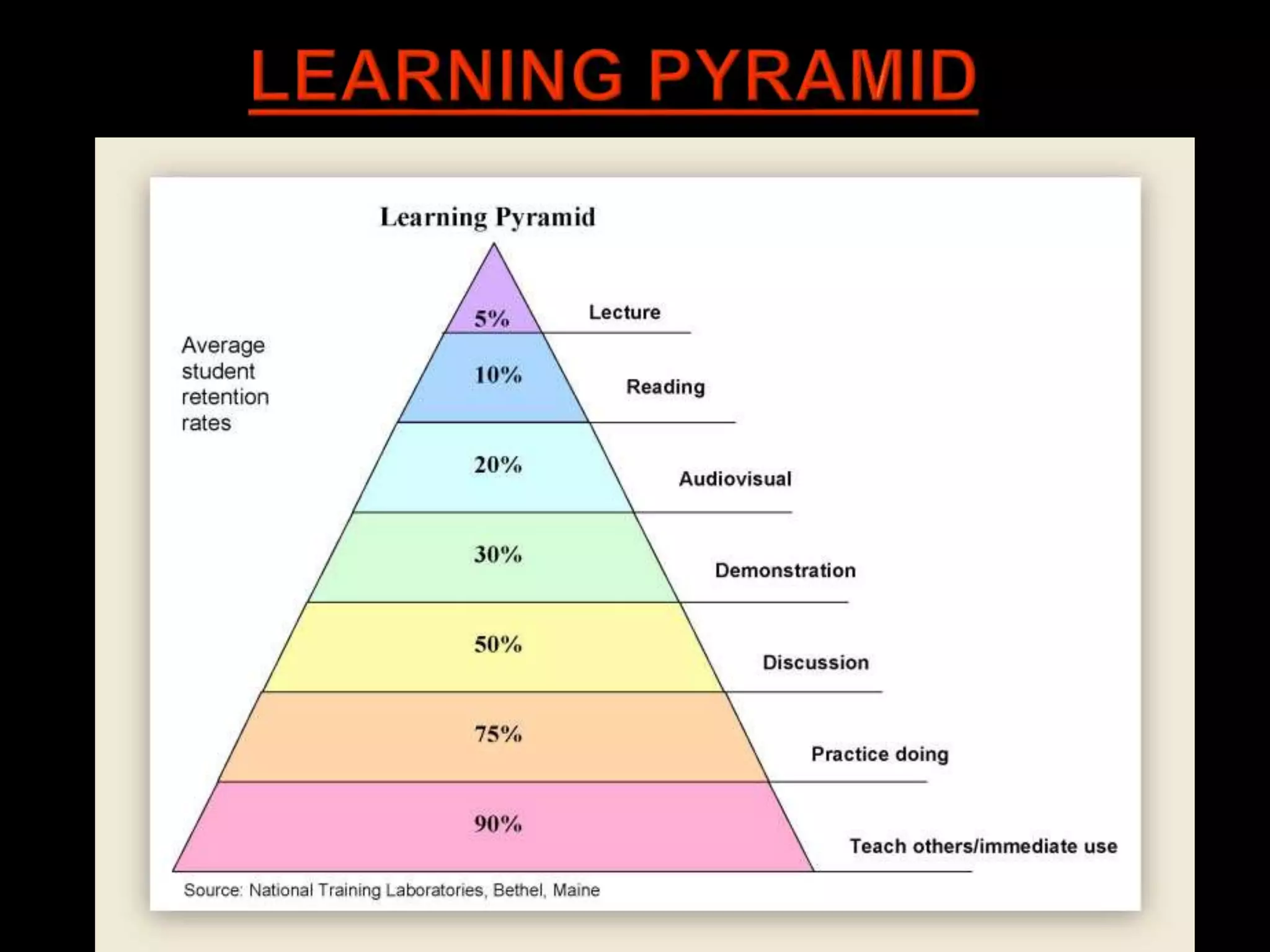 Interactive Teaching Strategies | PPTX