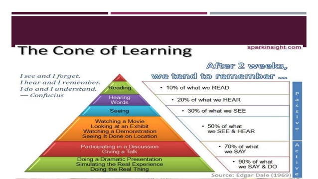 Advanced Techniques of Instruction Unit II - Interactive Teaching ...