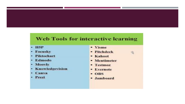 Advanced Techniques of Instruction Unit II - Interactive Teaching ...