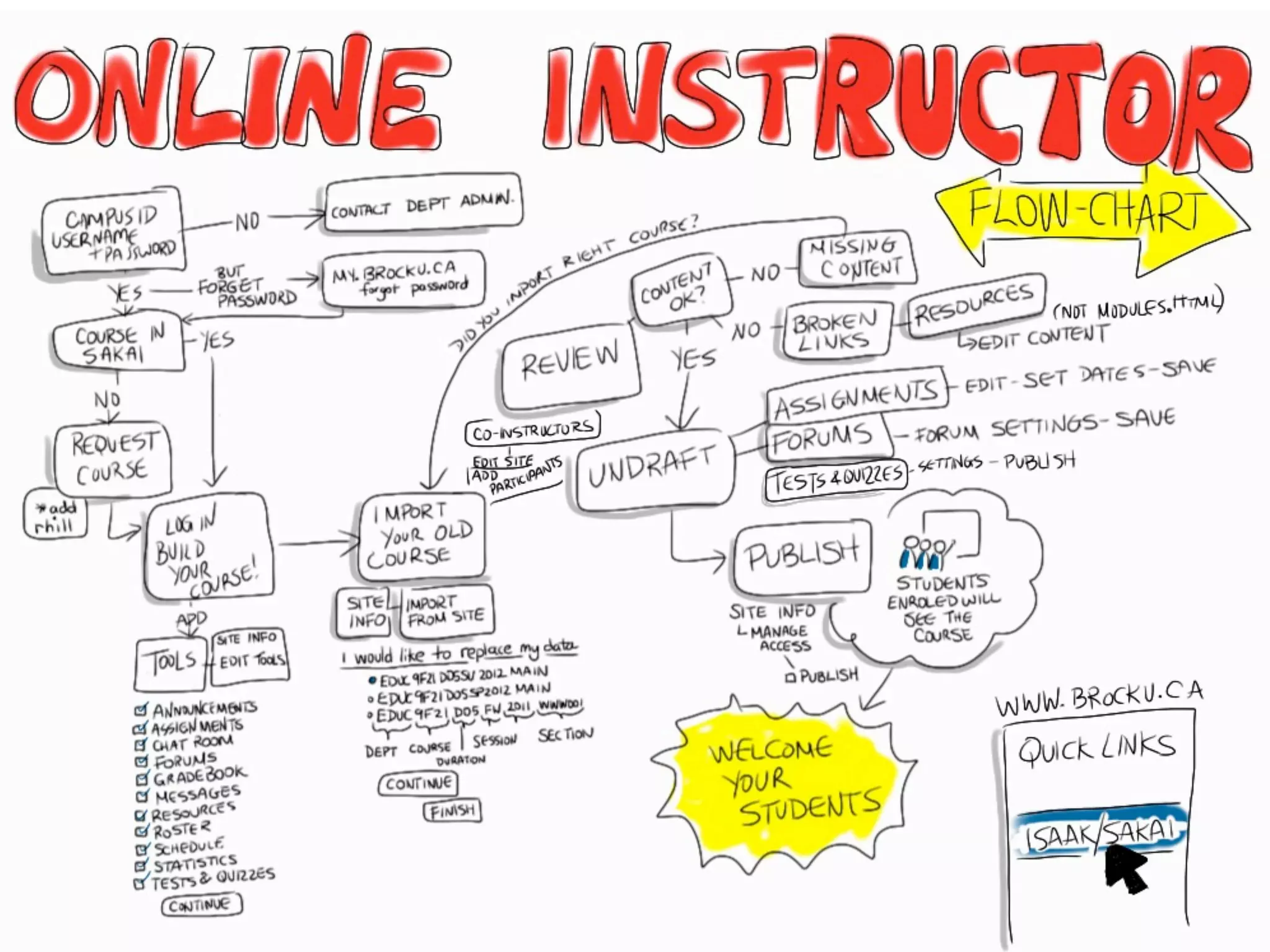 Interactive teaching tools at brock university | KEY