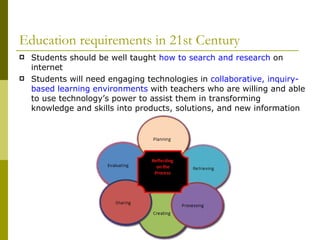 Interactive technology in classroom | PPT