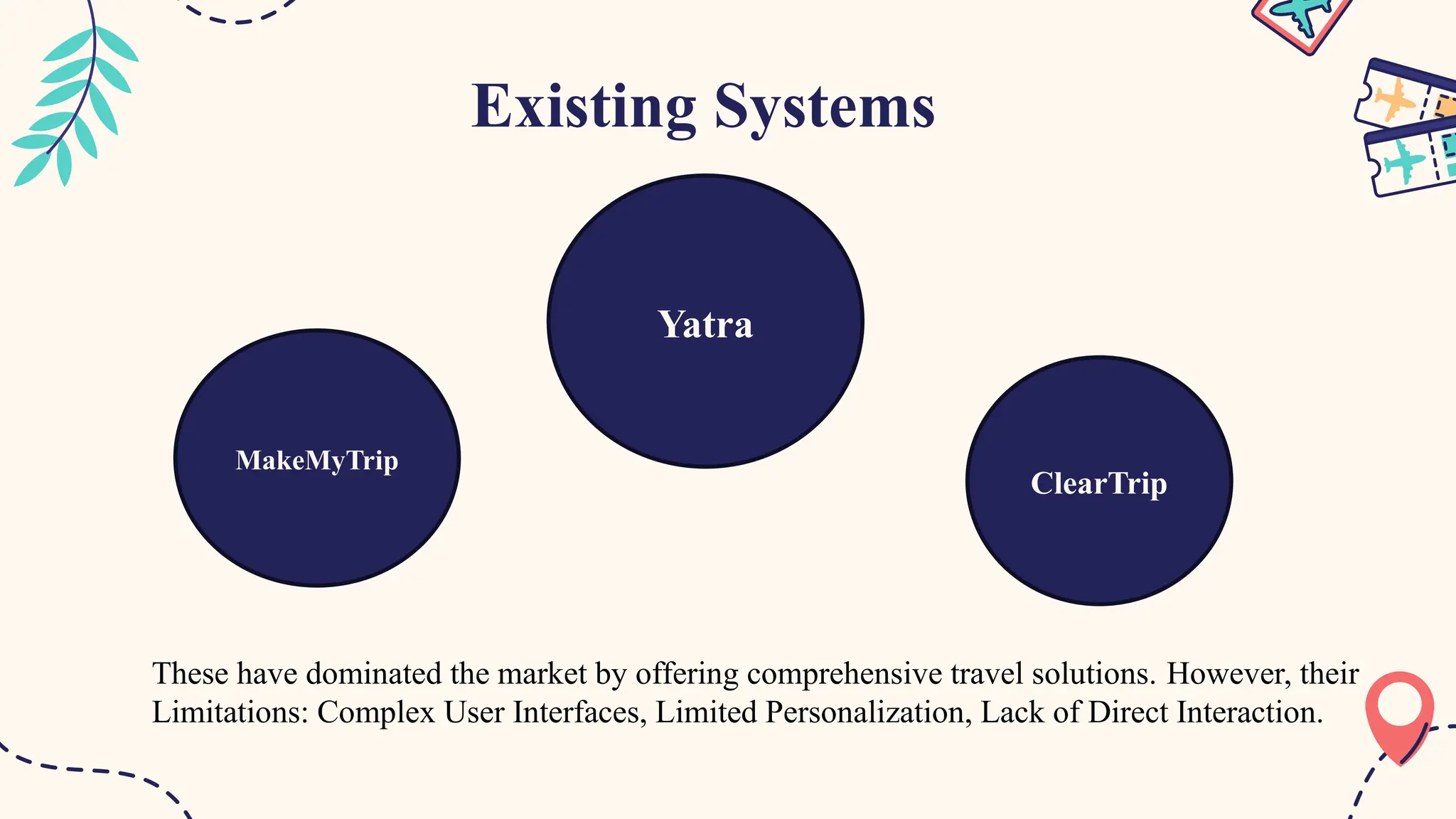 Interactive Travel & Tourism Website.pptx