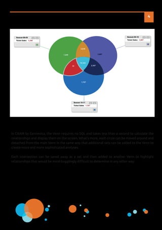 Interactive Venns - Name, Set and Match? | PDF