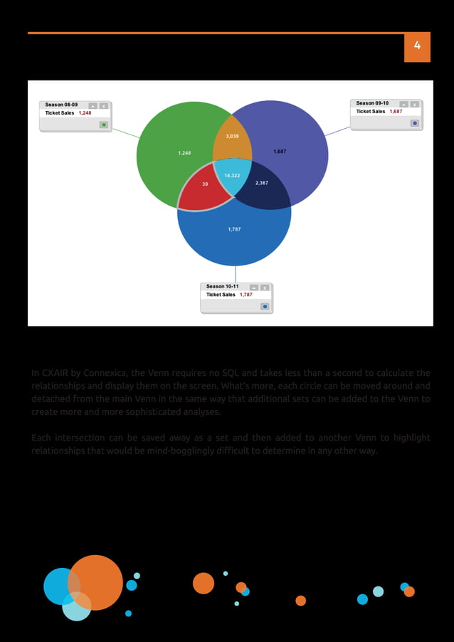 Interactive Venns - Name, Set and Match? | PDF