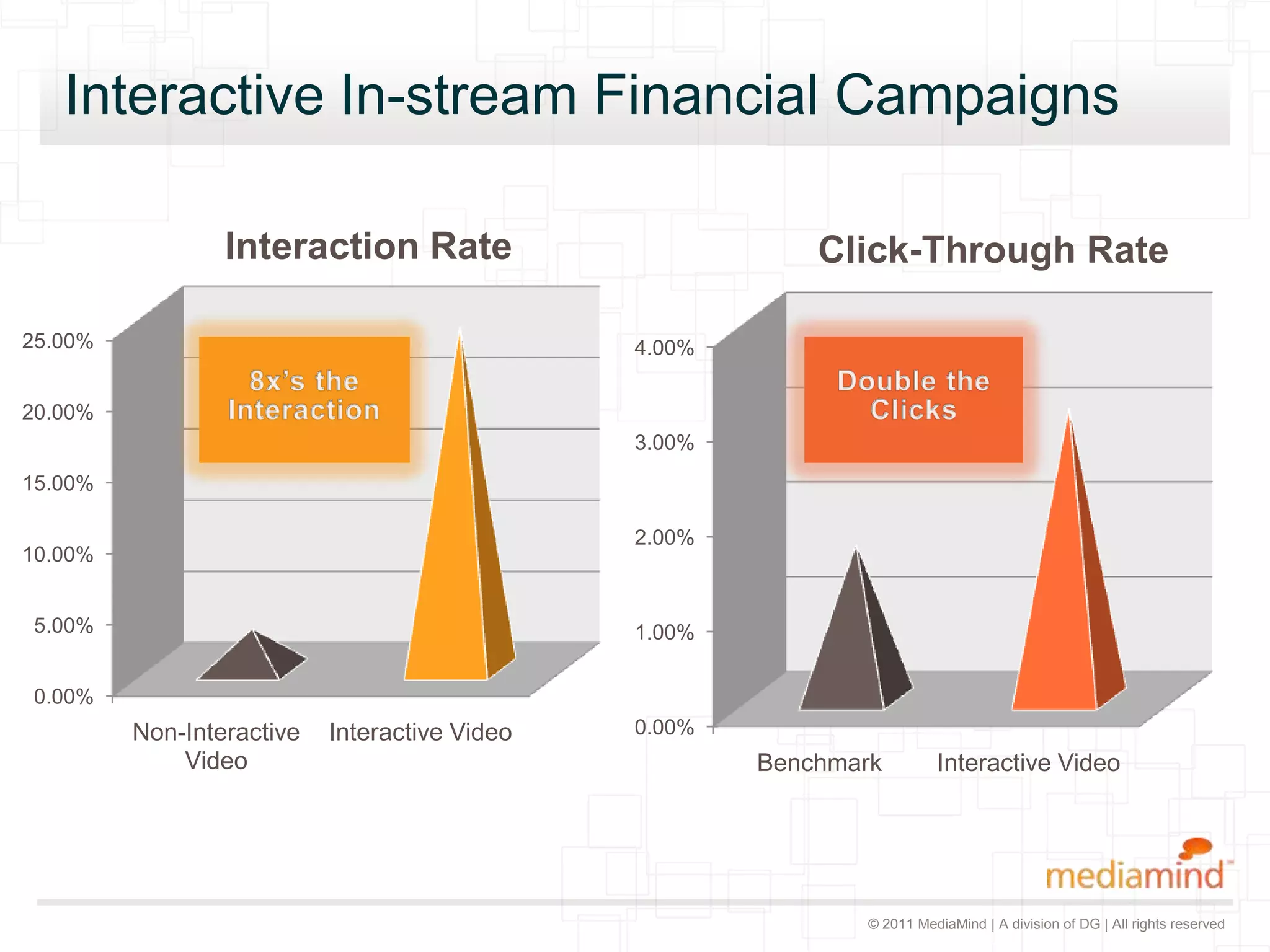 Interactive vertical benchmarks | PPT