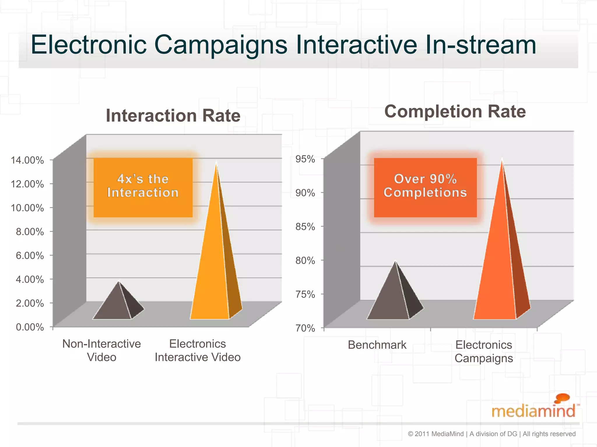 Interactive vertical benchmarks | PPT