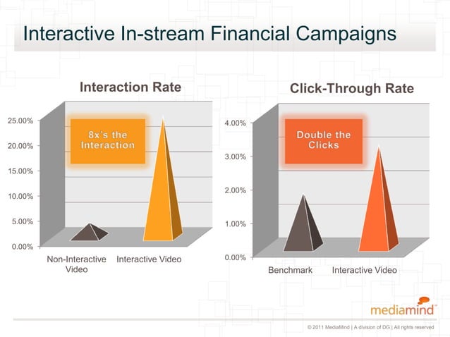 Interactive vertical benchmarks | PPT
