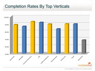 Interactive vertical benchmarks | PPT