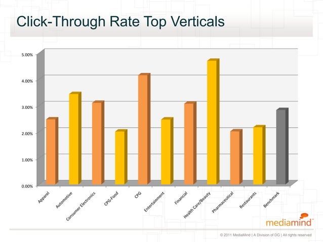 Interactive vertical benchmarks | PPT