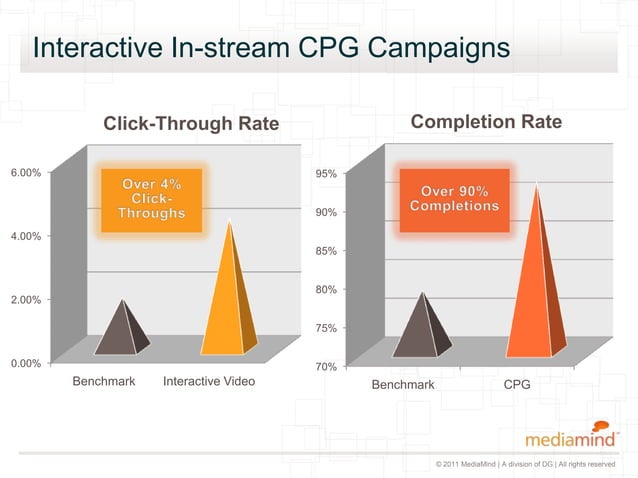 Interactive vertical benchmarks | PPT