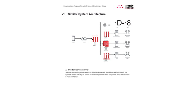 Interactive Voice Response Menu (IVR) Backend Structure and Details .pptx