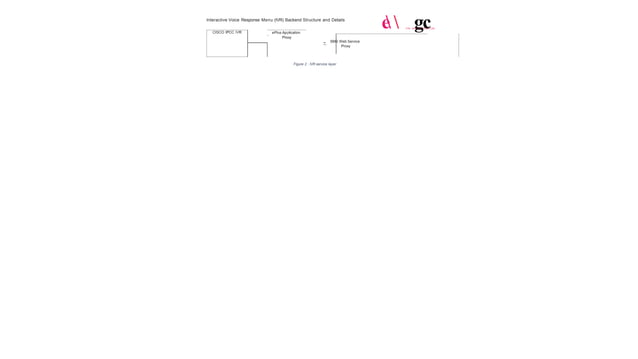 Interactive Voice Response Menu (IVR) Backend Structure and Details .pptx