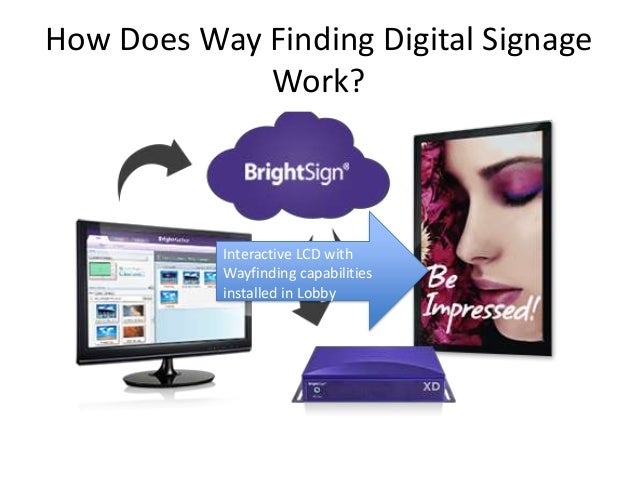 Interactive Way Finding Digital Signage
