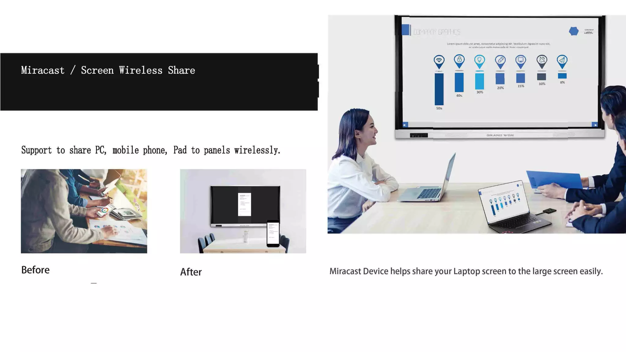 Grandwon Business Interactive Whiteboard Introduction | PPT