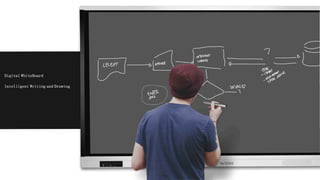 Grandwon Business Interactive Whiteboard Introduction | PPT