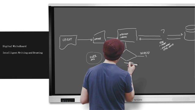Grandwon Business Interactive Whiteboard Introduction | PPT