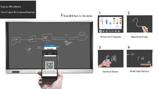 Grandwon Business Interactive Whiteboard Introduction | PPT