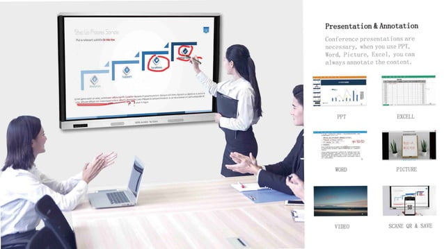 Grandwon Business Interactive Whiteboard Introduction | PPT