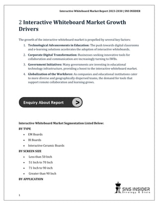 Interactive Whiteboard Market Size, Share & Growth Outlook by 2030 ...