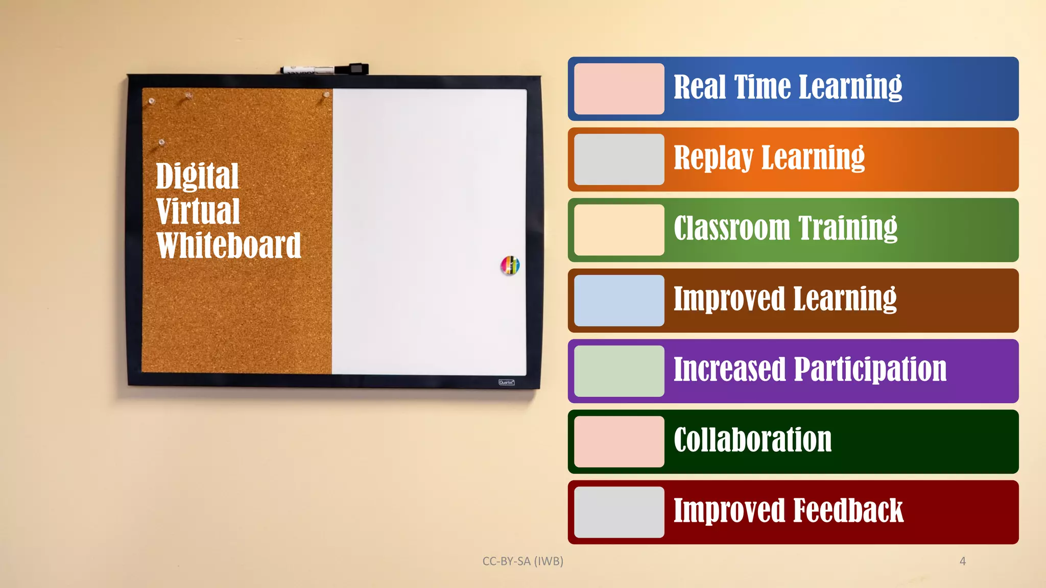 Interactive Whiteboard - Platforms and Softwares | PDF