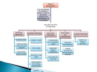 Interactive work proyecto_iii | PPT