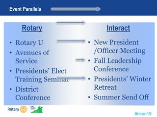 Interact Lights Up Rotary | PDF
