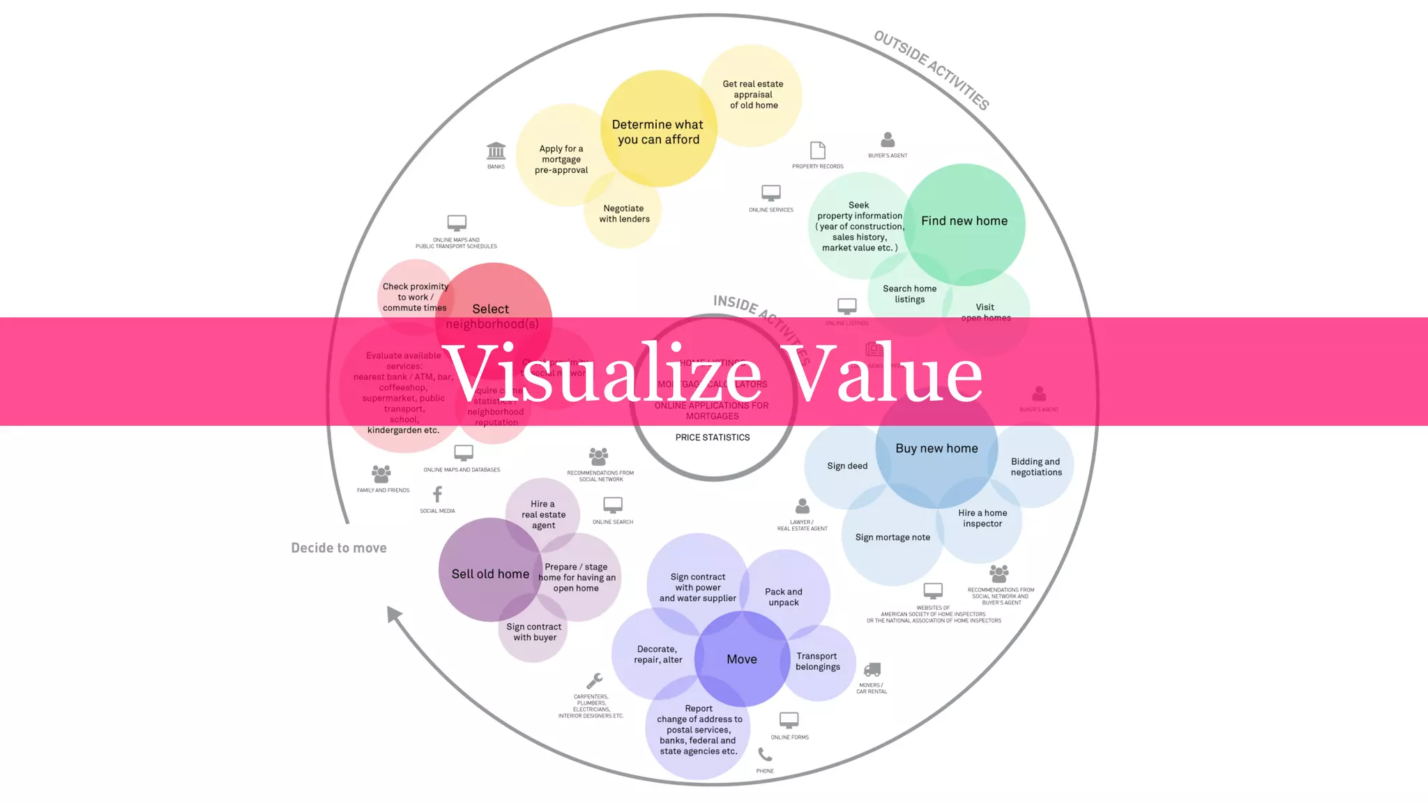 Visualizing Value with Alignment Diagrams | PDF