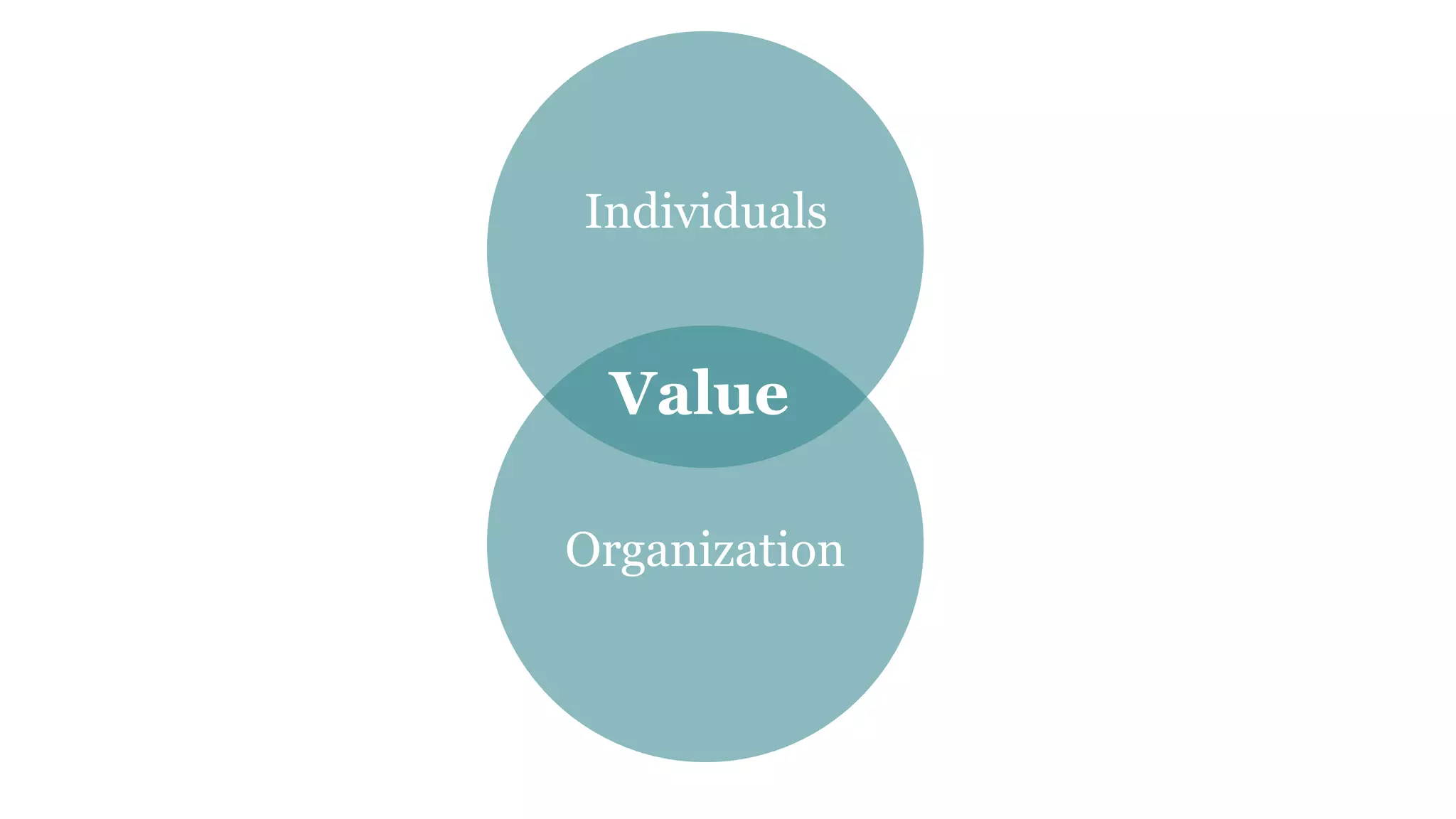 Visualizing Value with Alignment Diagrams | PDF