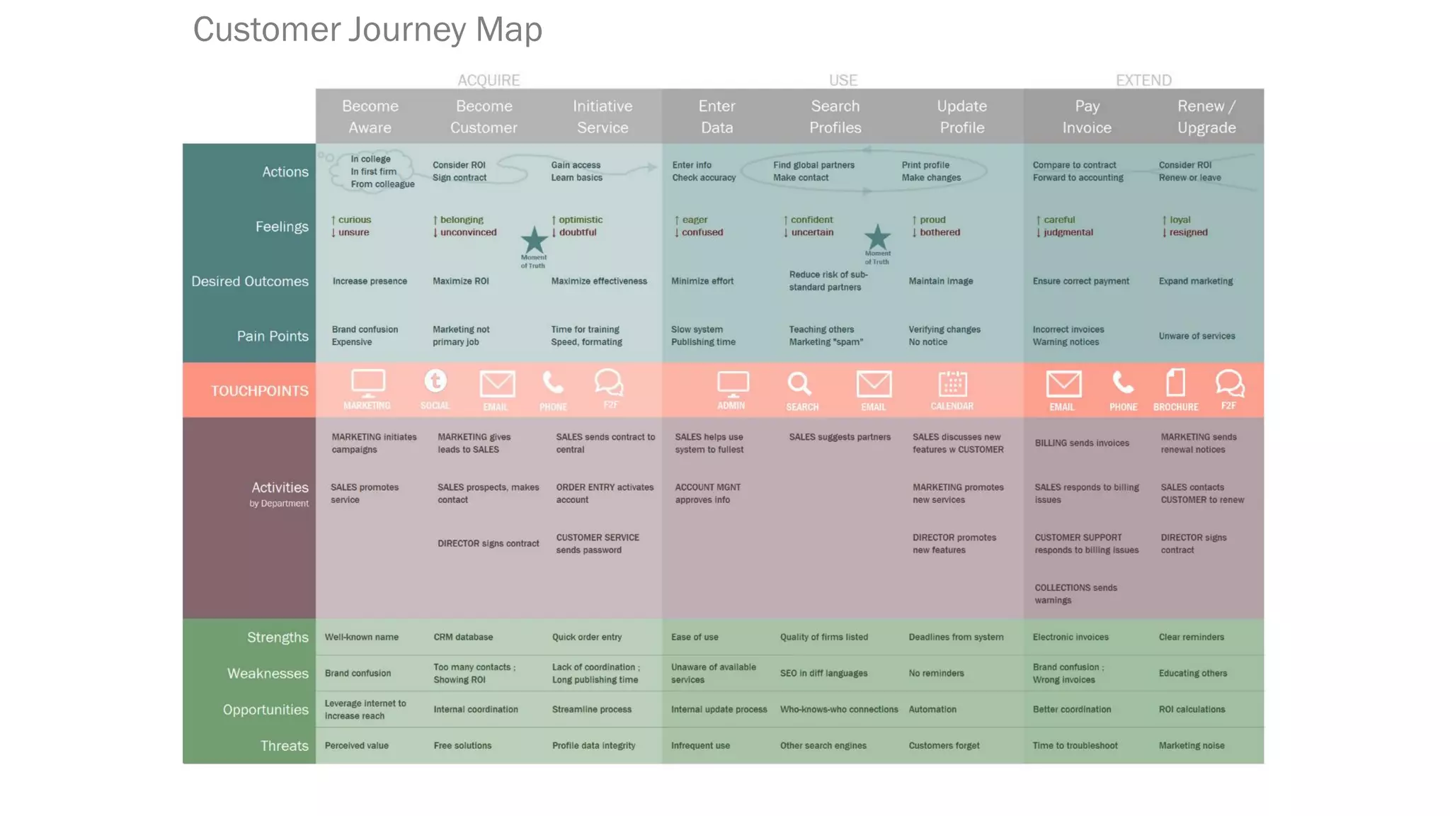 Visualizing Value with Alignment Diagrams | PDF