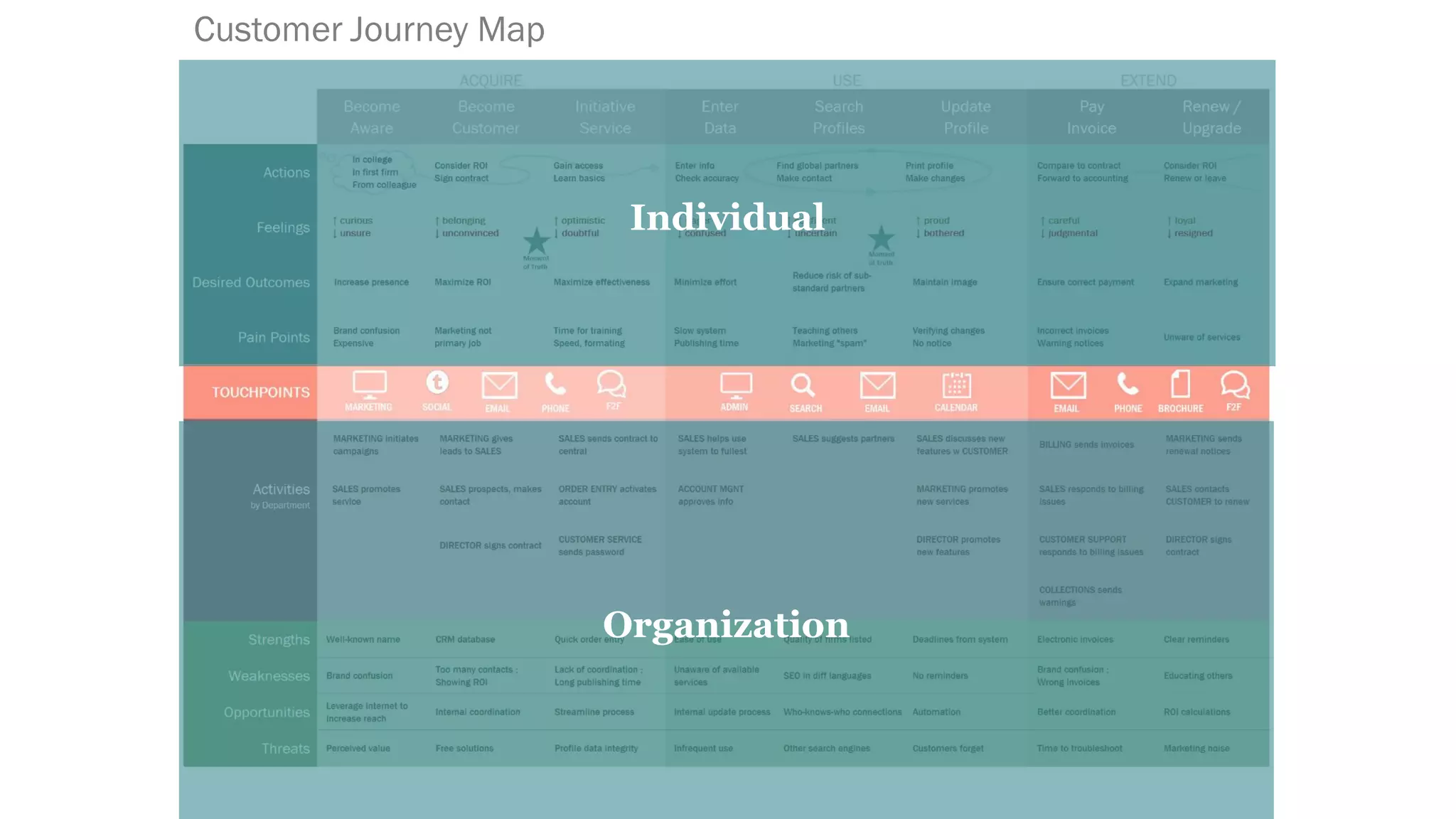 Visualizing Value with Alignment Diagrams | PDF