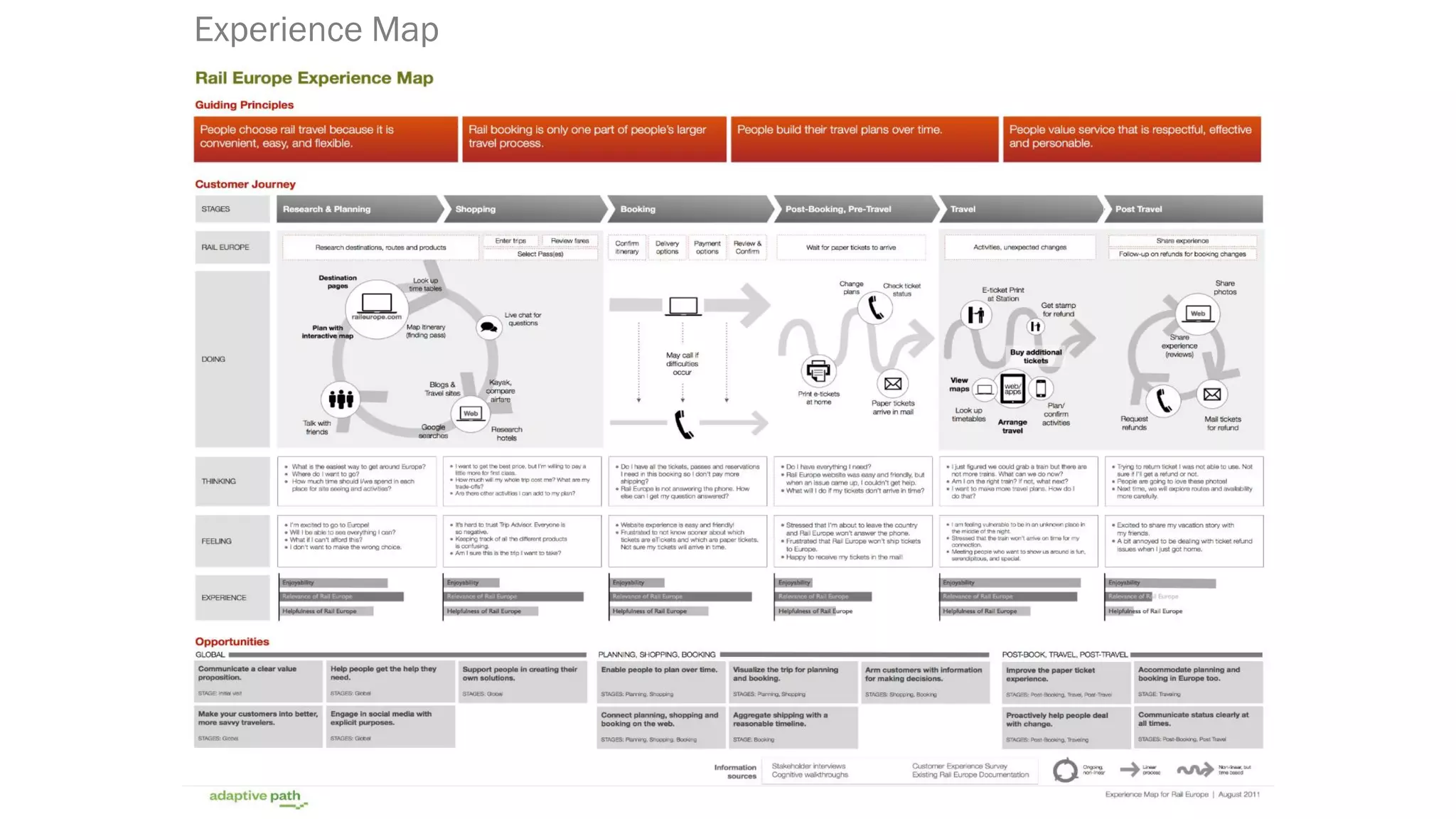 Visualizing Value with Alignment Diagrams | PPT